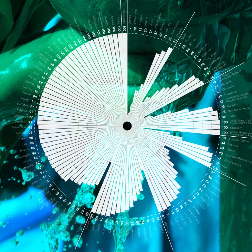 Work: WHO JMP Wash data - Agile Collective